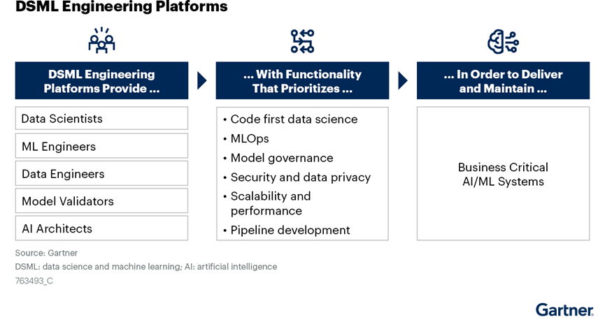 Gartner发布《数据科学和机器学习市场指南，2022》，阿里云入选该报告-阿里云
